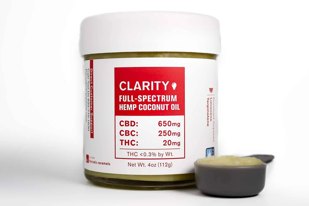 Lab Results — Periodic Caramels