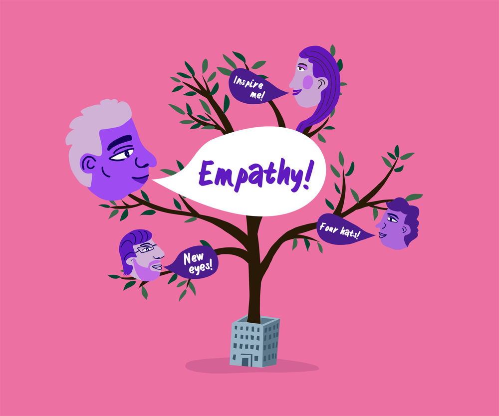 Three Stages of Empathy, Design Research 101 — INDUSTRY of Us