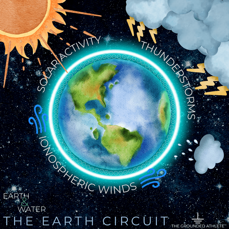 The Earth Circuit — THE GROUNDED ATHLETE, LLC