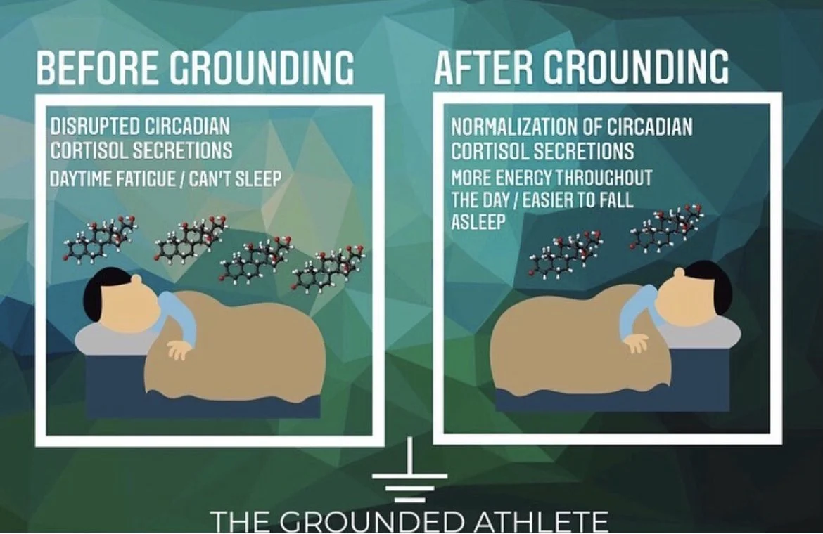 Research — THE GROUNDED ATHLETE, LLC
