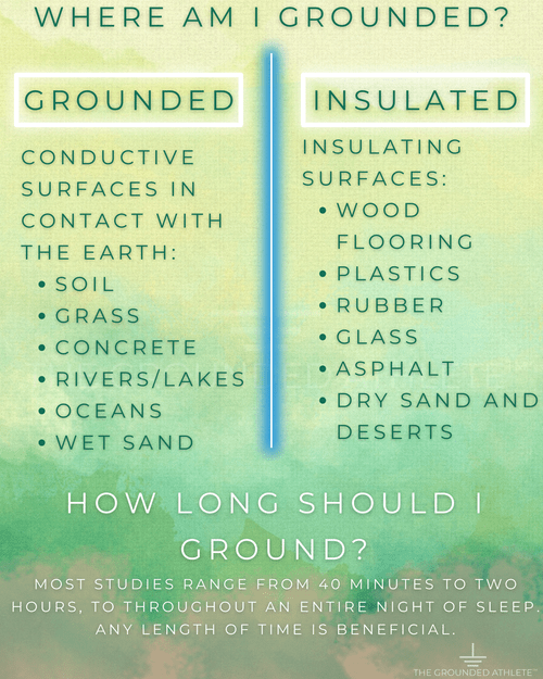 About — THE GROUNDED ATHLETE, LLC