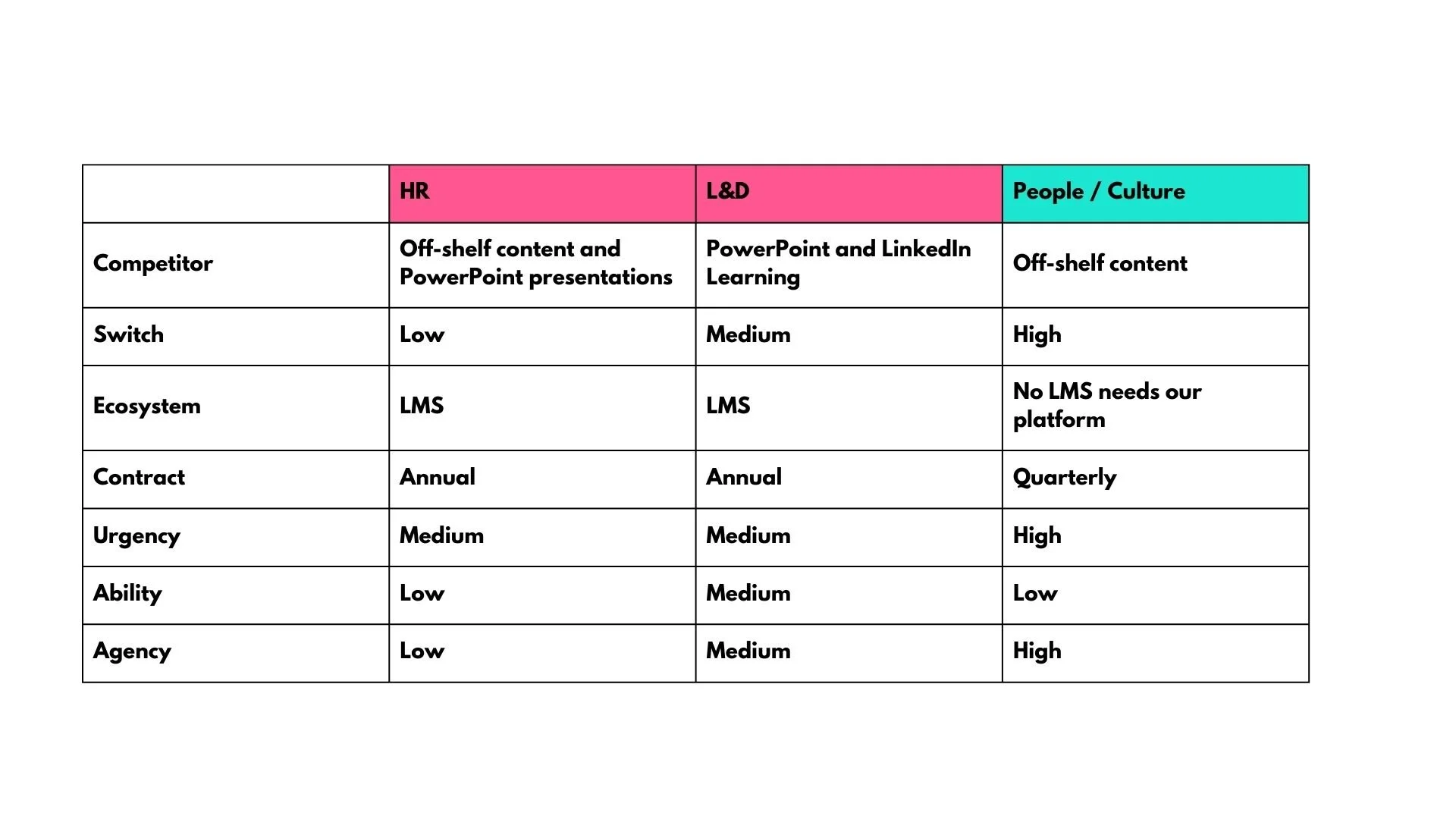 How to choose the right market for your startup (with examples)