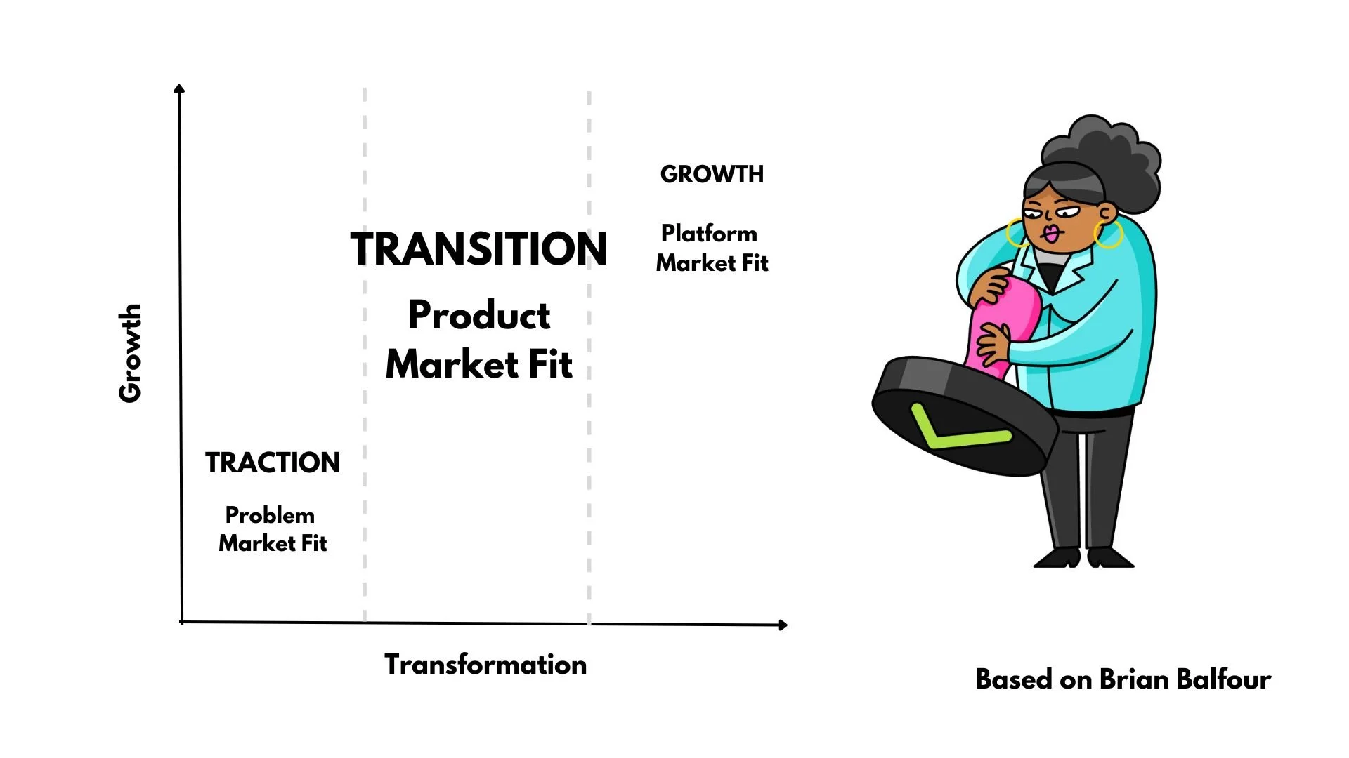 Go To Market Strategy vs Marketing Strategy | Blog | Oh Blimey