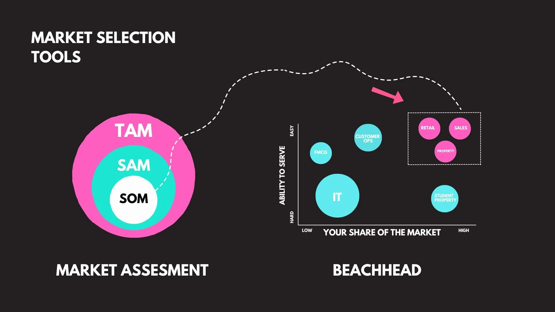 How to choose the right market for your startup (with examples)