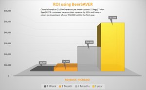 FLOW METER SYSTEM — US BeerSAVER - Draft Beer Monitoring System, Draft ...