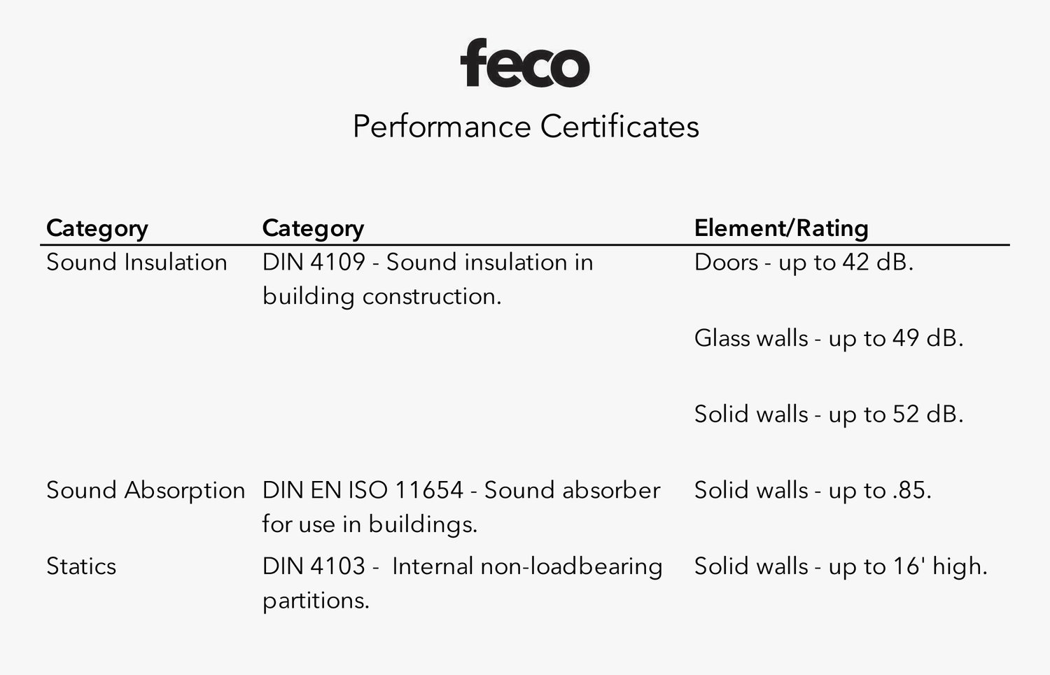 Technology — Pannello Systems: feco Partition Walls and Doors for the ...