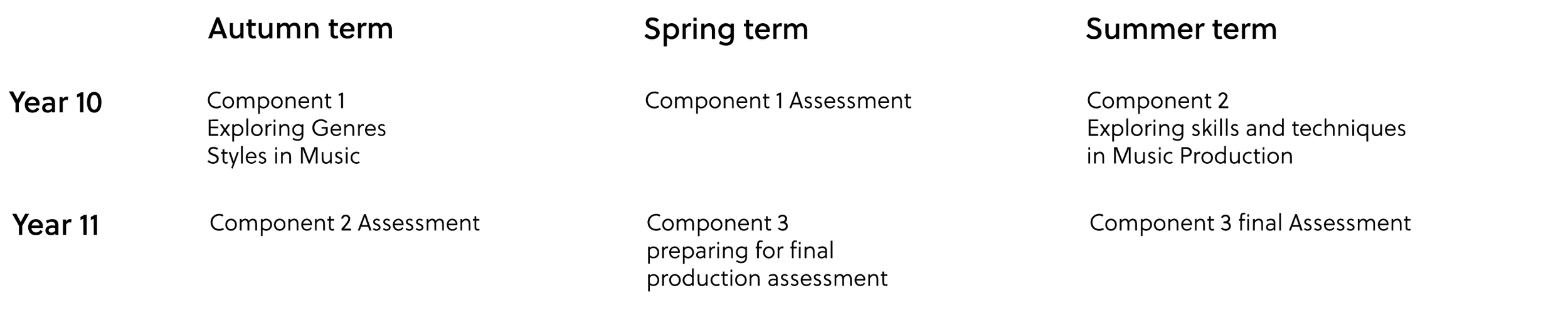 Music Technology and Sound Production — ESA Academy