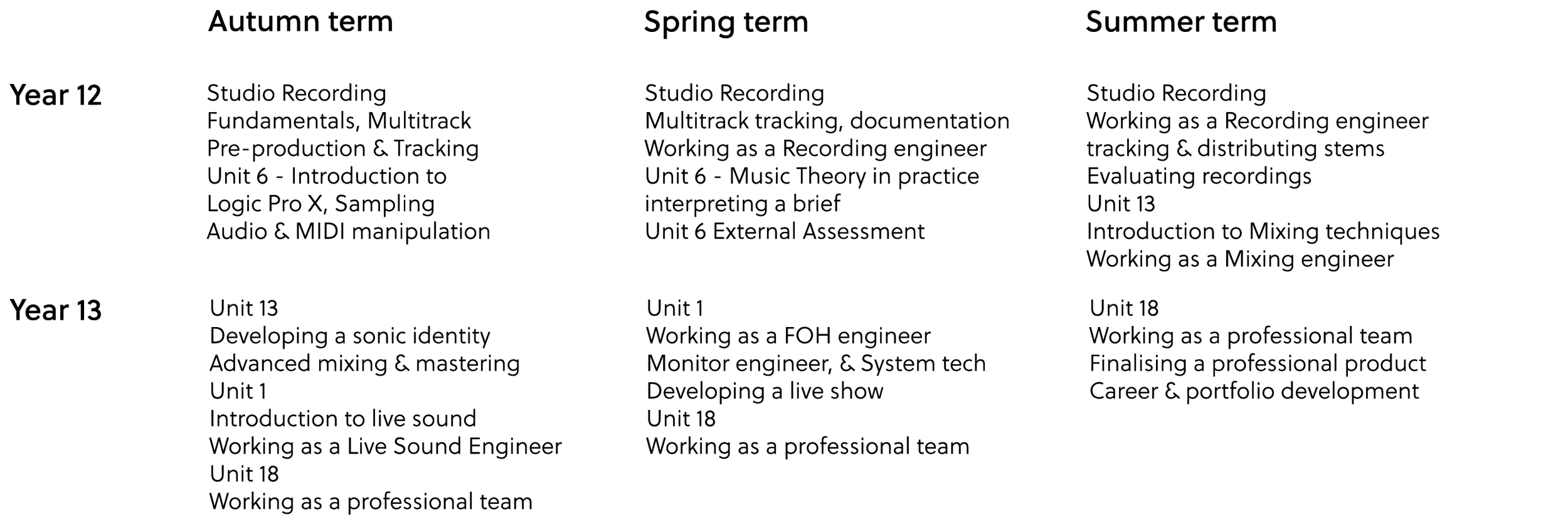 Music Technology and Sound Production — ESA Academy