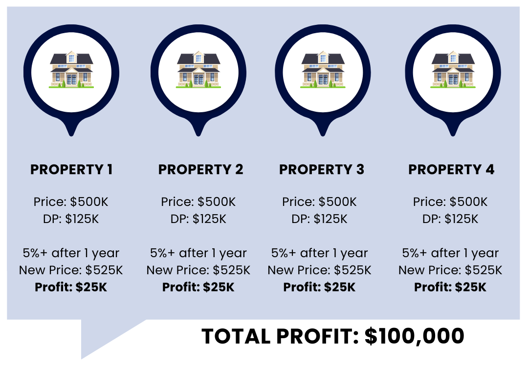 WTH is Leverage? | Power Properties | Calgary Property Management