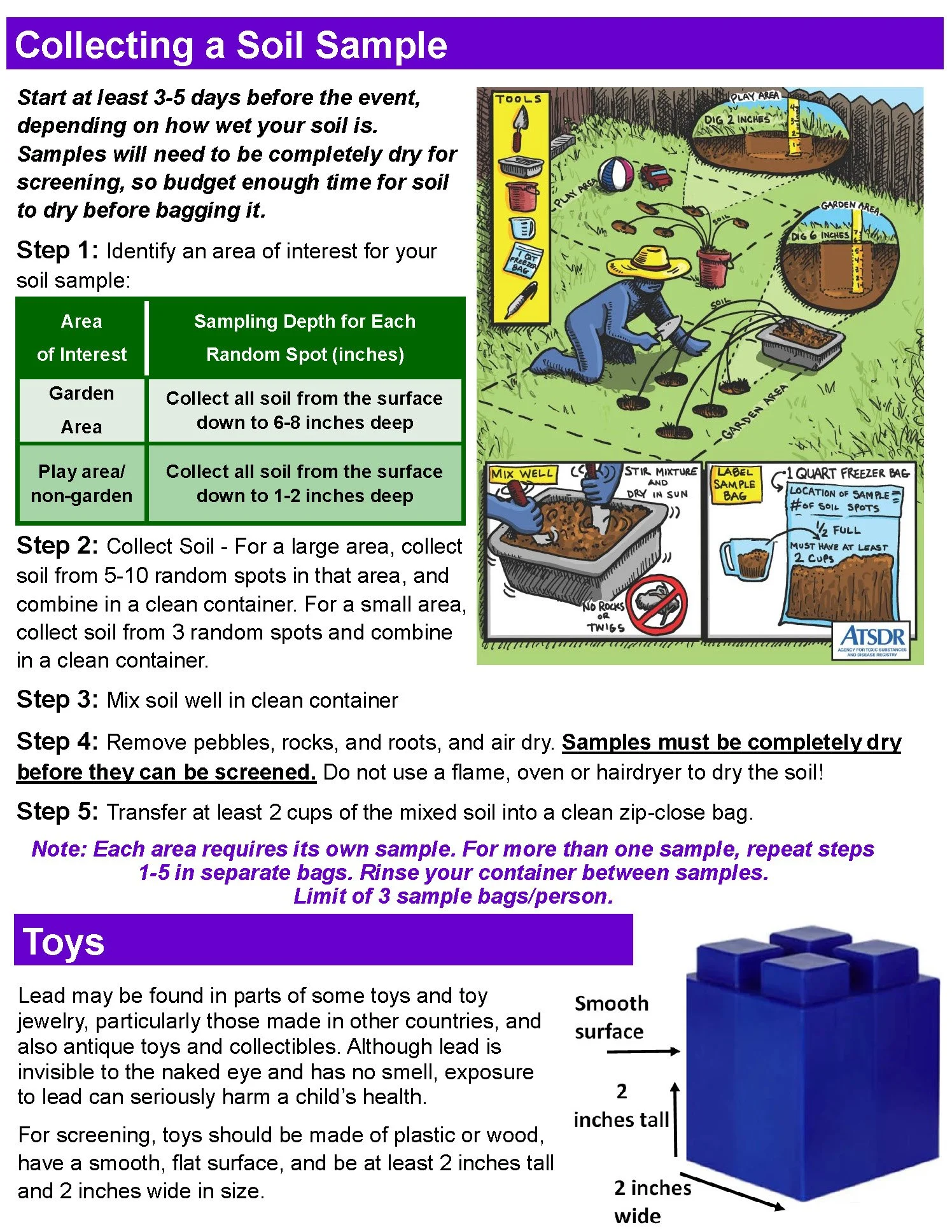 Free Lead Screenings for Toys and Yard Soil at the Wasco County ...
