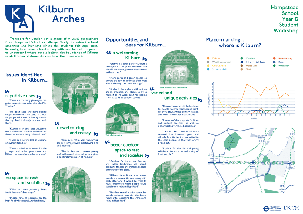 Investigating place in Kilburn — Kate Stockings