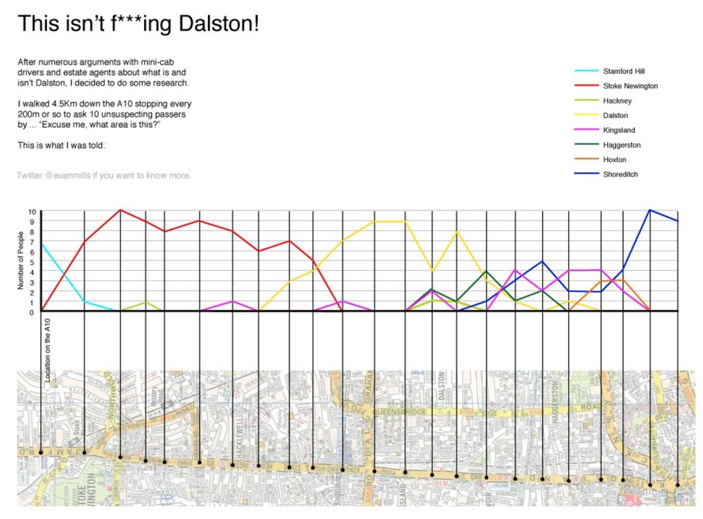Investigating place in Kilburn — Kate Stockings