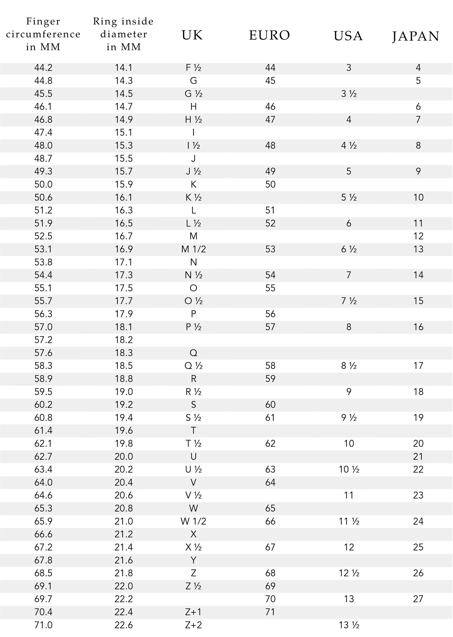 ring size chart | Find Your Fit — Only Through Shadows
