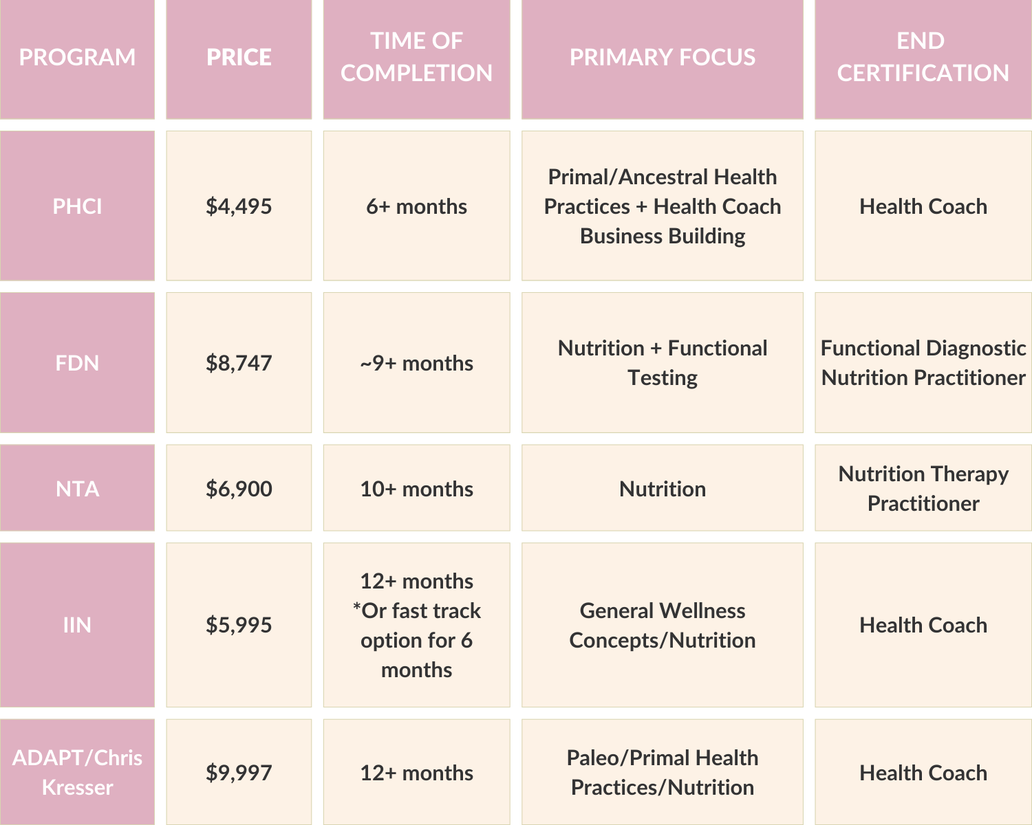 The best health coach programs to become a certified health coach ...