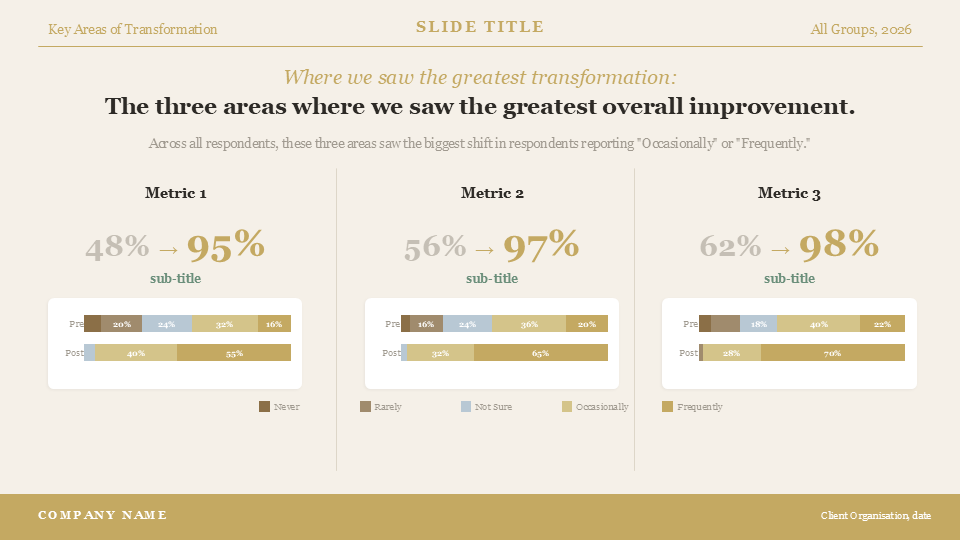 How to Use Claude to Create Branded PowerPoint Slides — Sophie’s Bureau ...