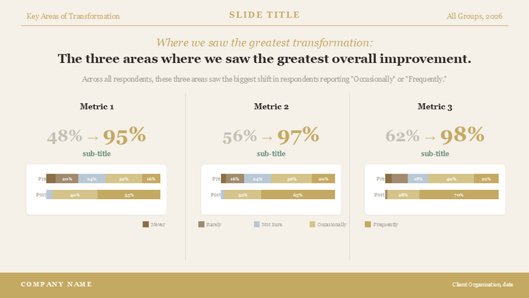How to Use Claude to Create Branded PowerPoint Slides — Sophie’s Bureau ...
