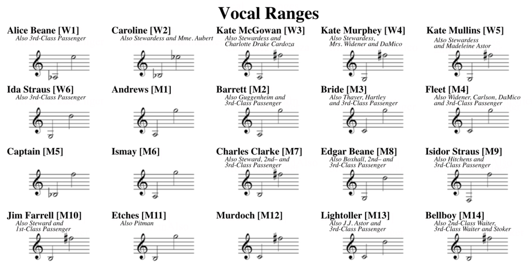 Auditions — Lincoln Theatre Company