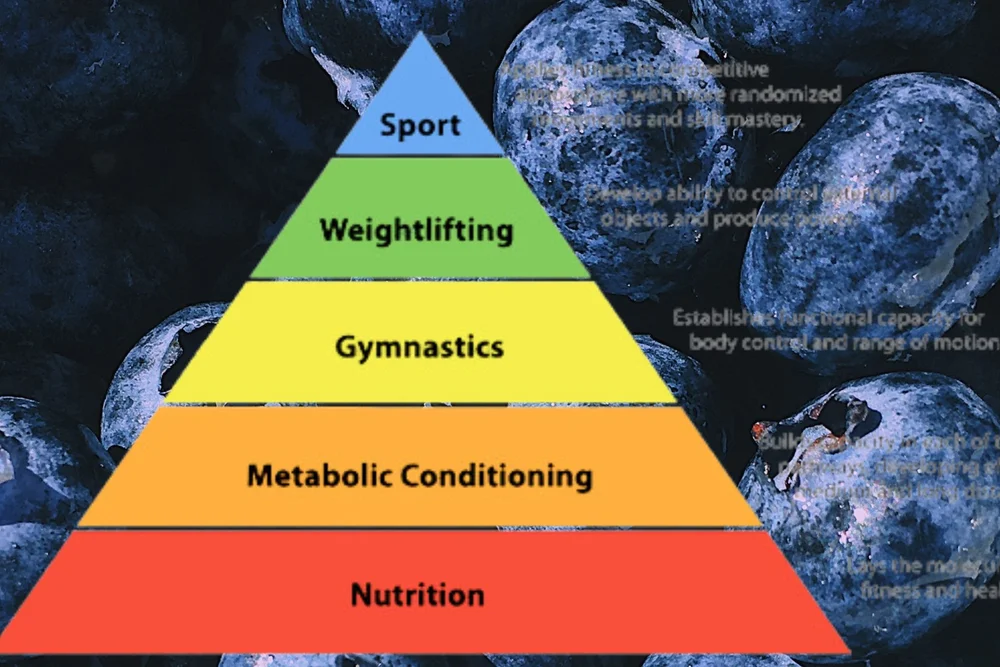 CrossFit Cameron Park