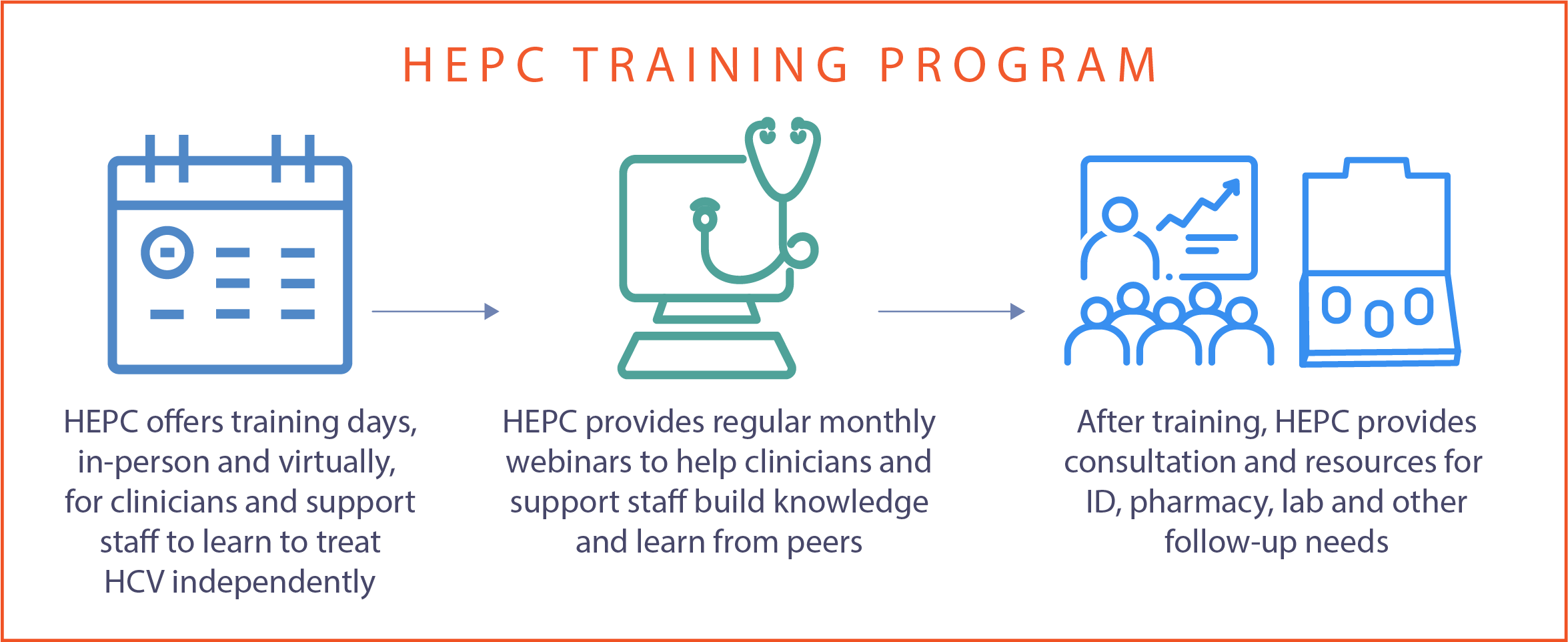 HEPC Training Program — Virginia HEPC