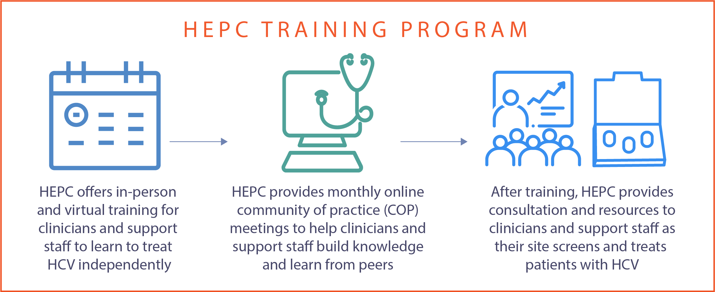 HEPC Clinician and Staff Training — Virginia HEPC