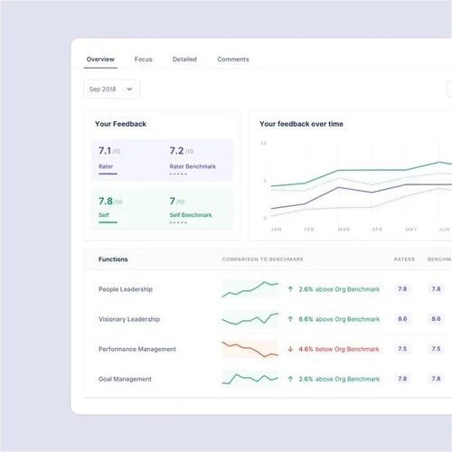 People Insights & Analytics — Integral