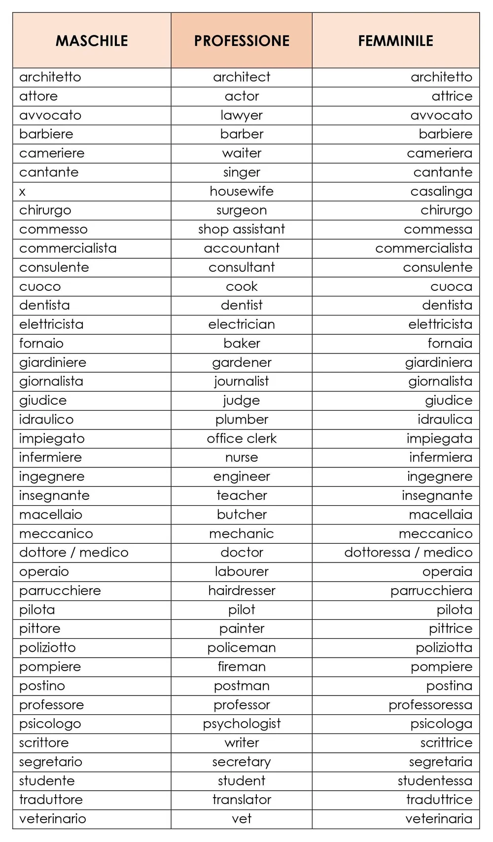 Professions in Italian — Cuore italiano