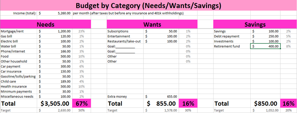 Your 50 30 20 Budget