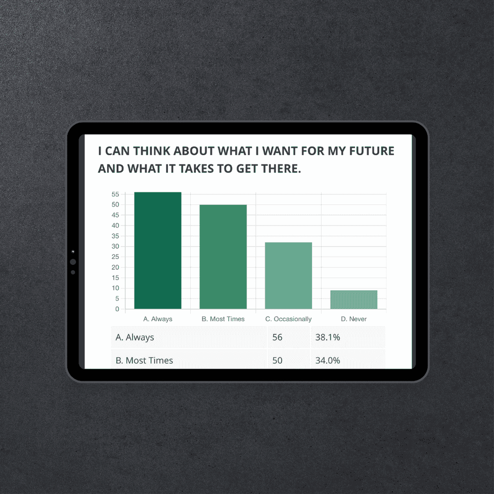 Middle School SEL Curriculum — Middle School SEL Curriculum — High ...