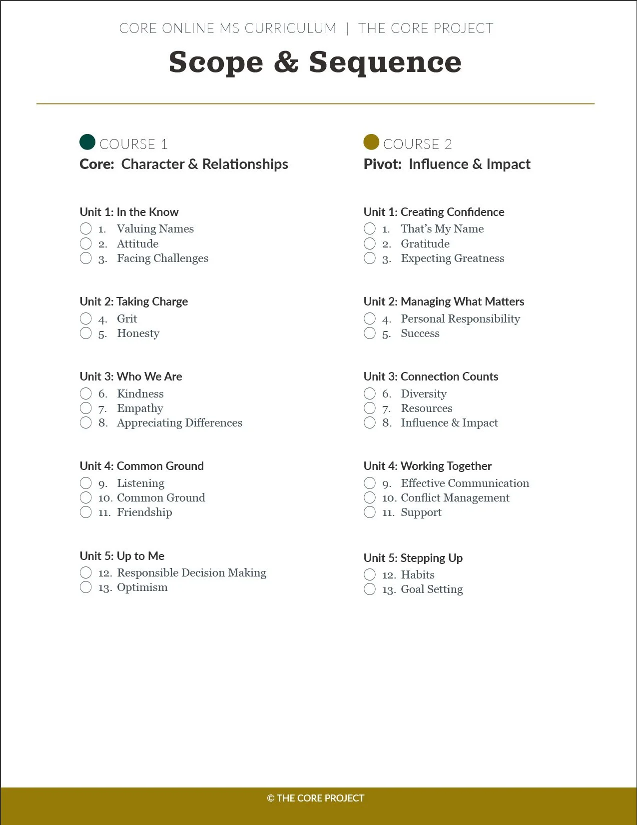 Social Emotional Learning (SEL) Resources — The Core Project