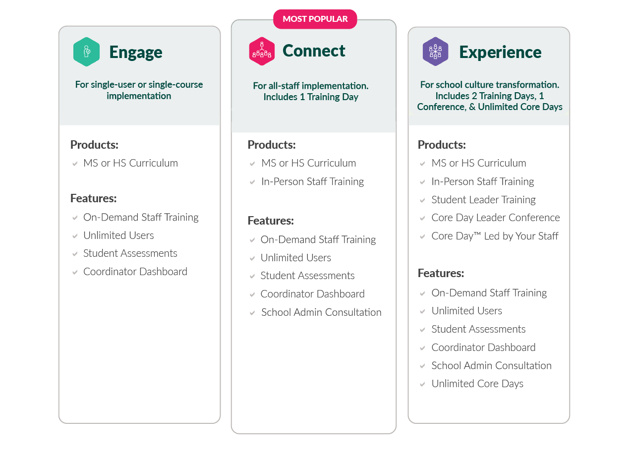 Middle School SEL Curriculum - Social-Emotional Learning (SEL ...
