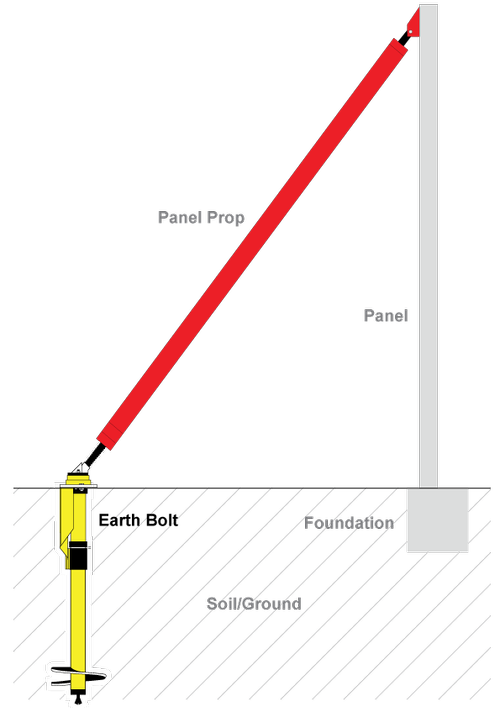 Earthbolt NZ Specifications and Comparison to Concrete Deadmen — Earth Bolt