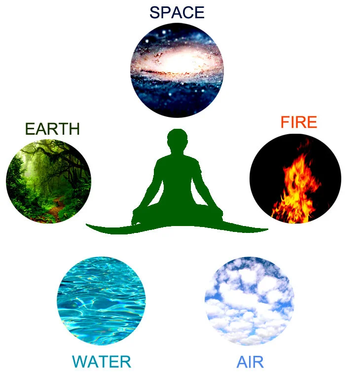 The Five Elements AYU AYURVEDA AYU AYURVEDA The Five Elements AYU AYURVEDA AYU AYURVEDA