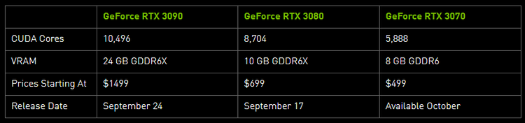 Nvidia Reveals RTX 3000 Series — GNL Magazine