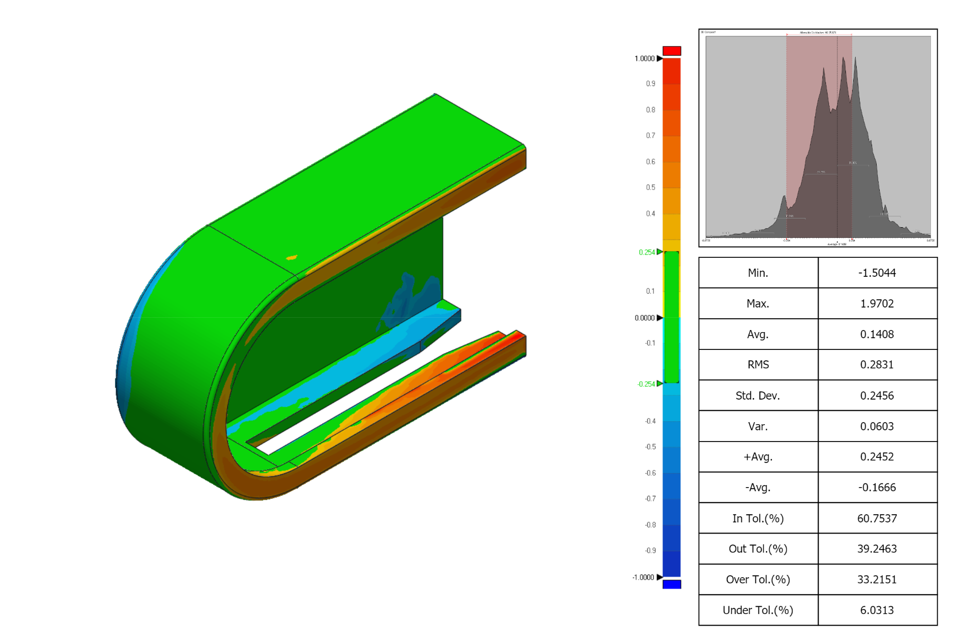 3D Scanning for Manufacturing, Reverse Engineering and Quality Control — Functional 3D - Scans ...