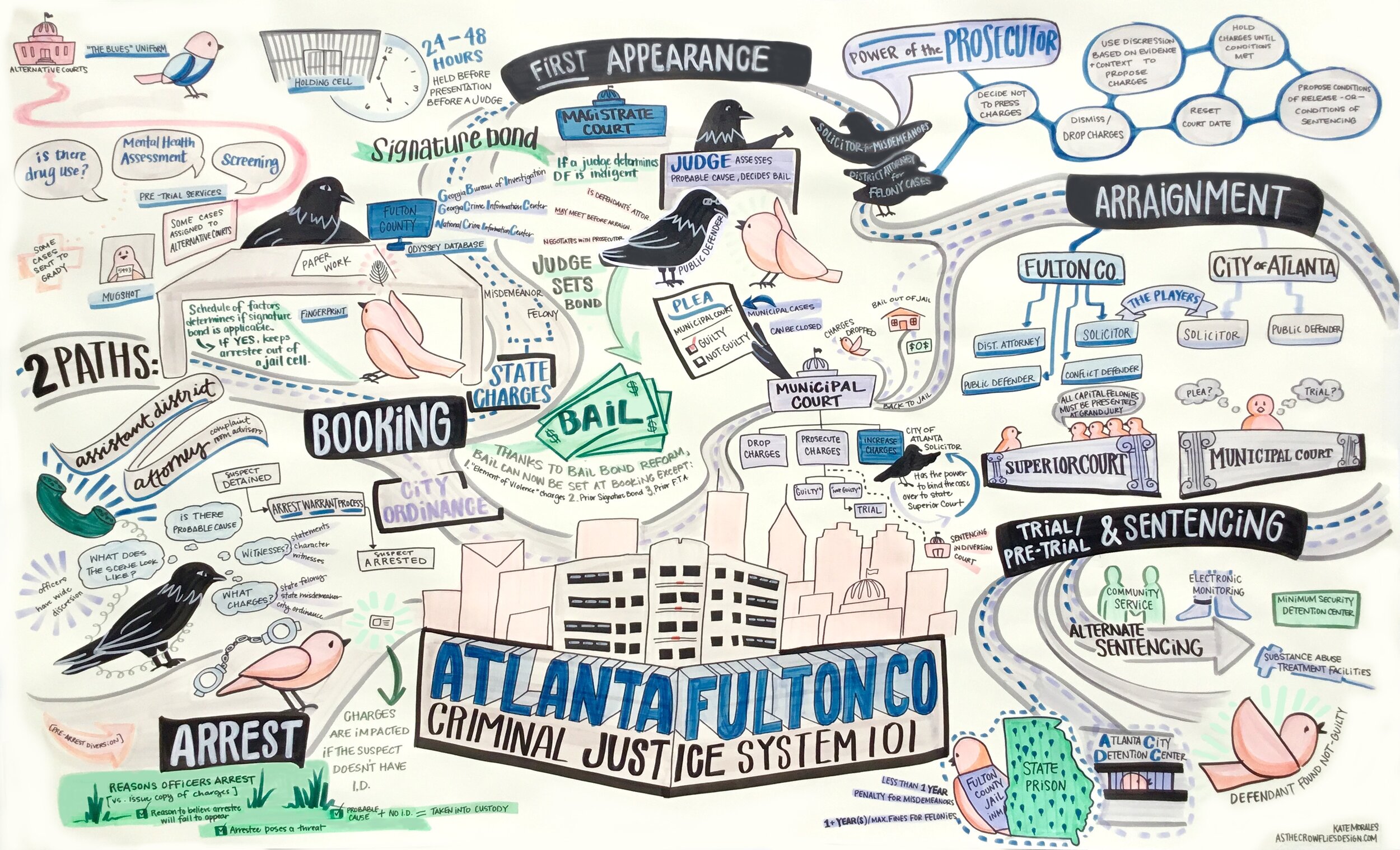 Strategies - Policing Alternatives & Diversion Initiative