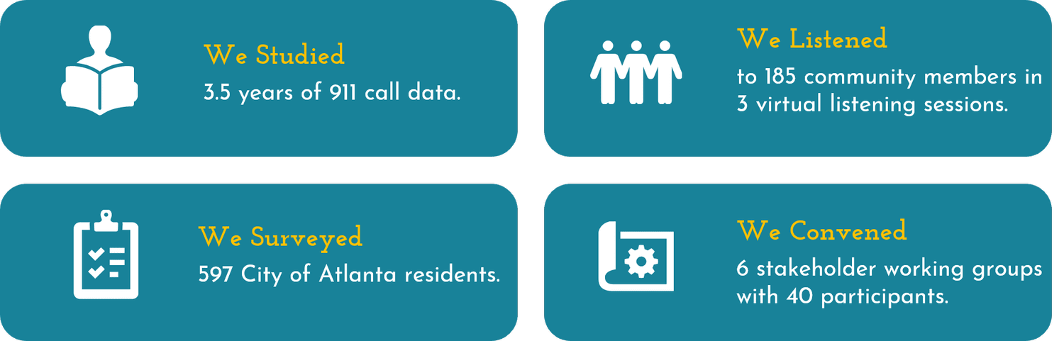 Community Response Services - Policing Alternatives & Diversion Initiative