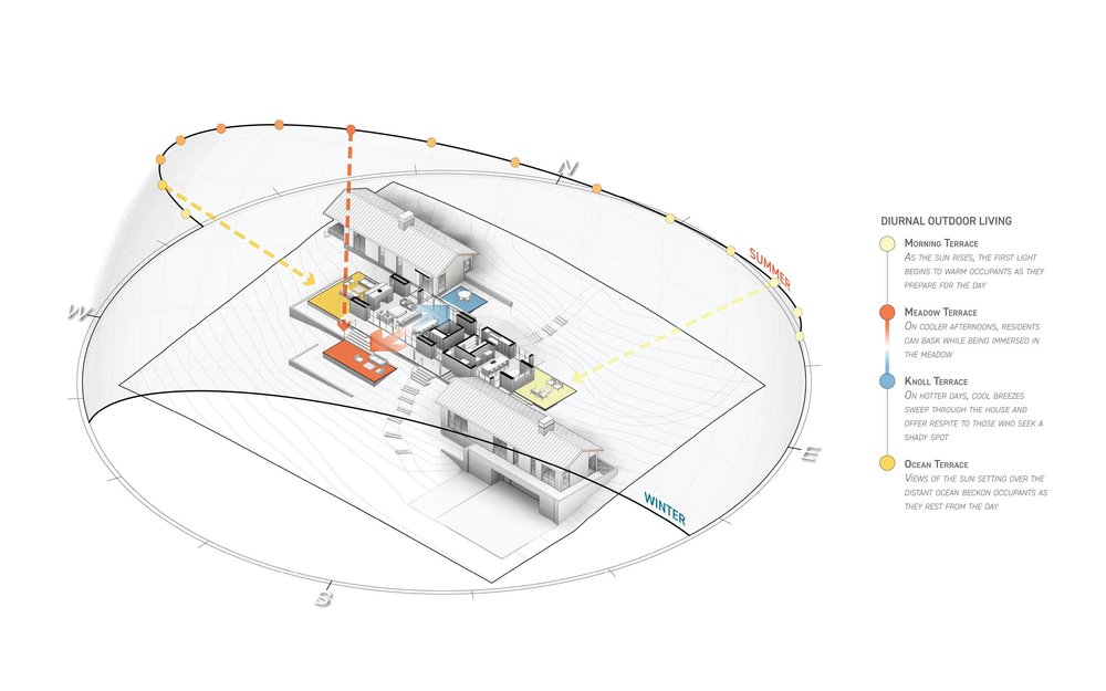 High Meadow Ranch — Richard Beard Architects