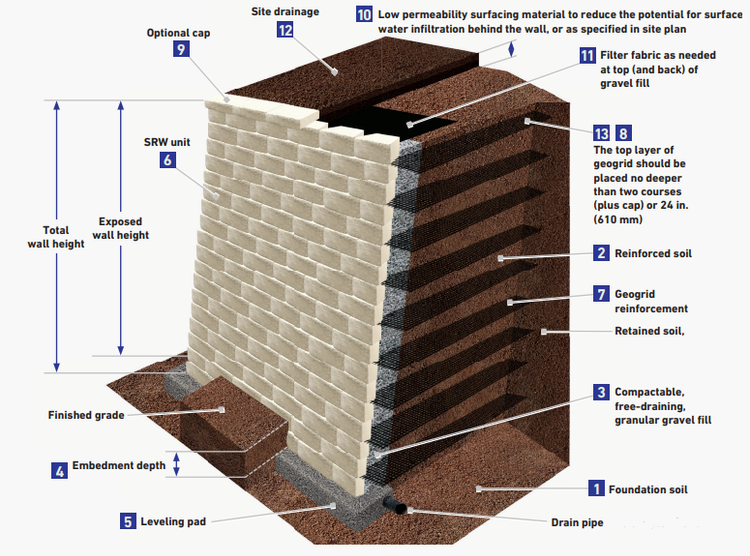 Retaining Walls | Enhance Your Landscape Today — Hardscape Ottawa
