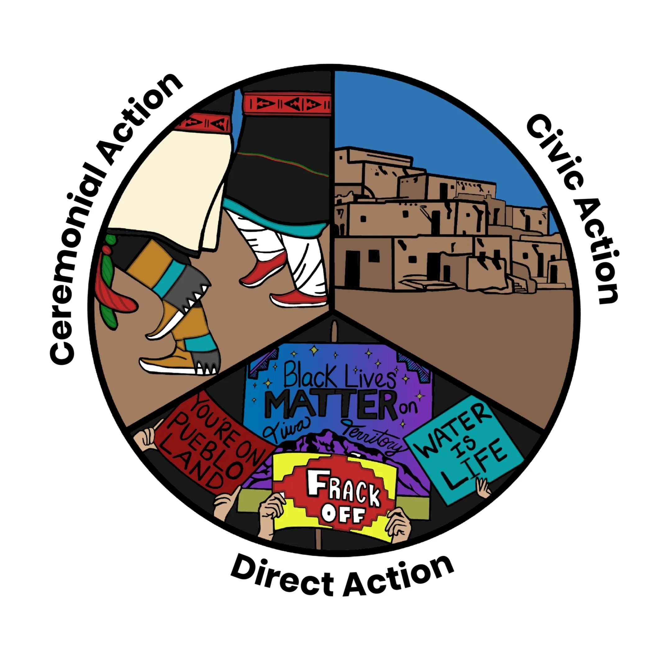 Community Workshops — puebloactionalliance.org