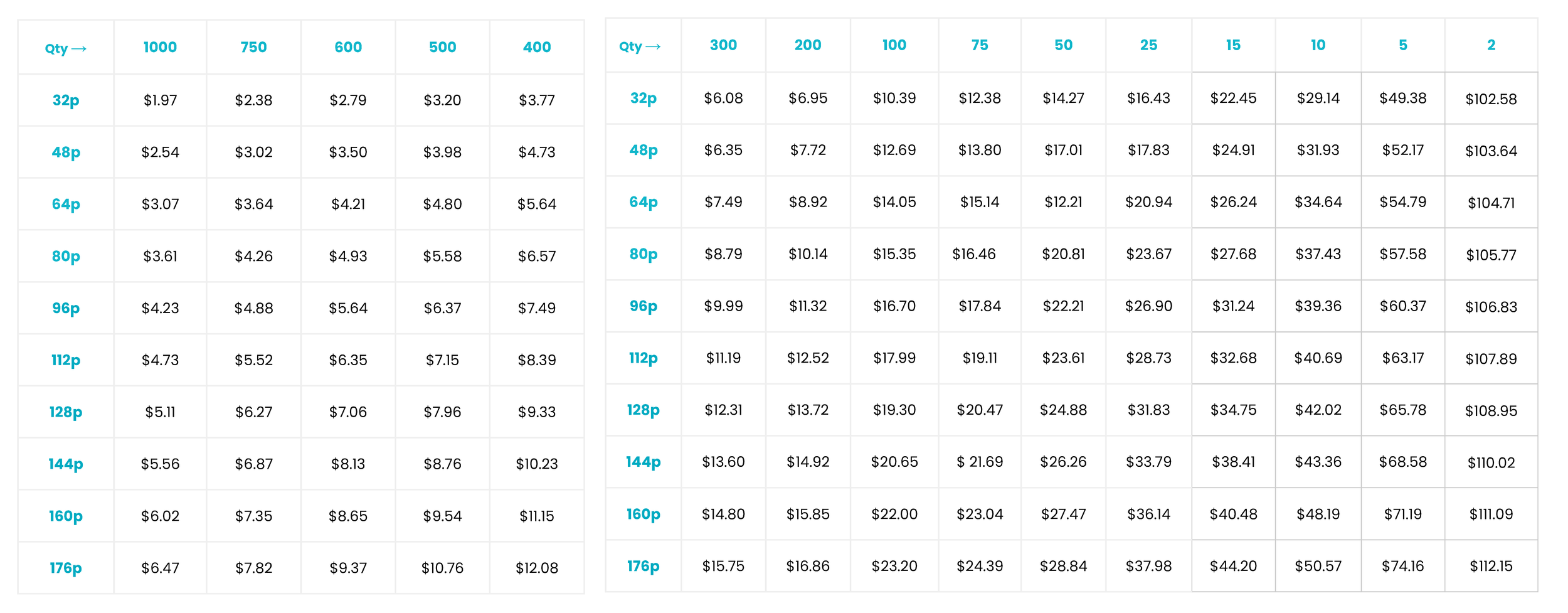 Book print guide — Create Cookbooks