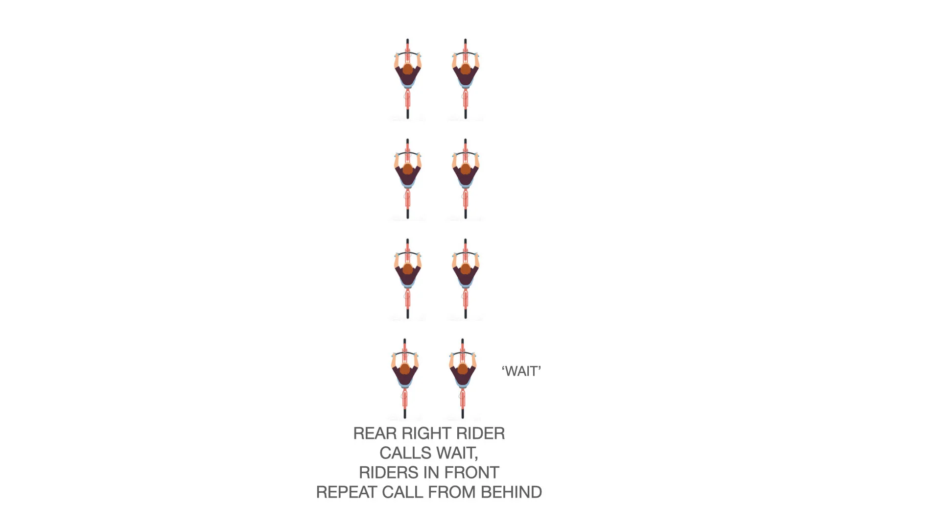 Ride Safe — Bondi Running & Triathlon Club (BRAT)