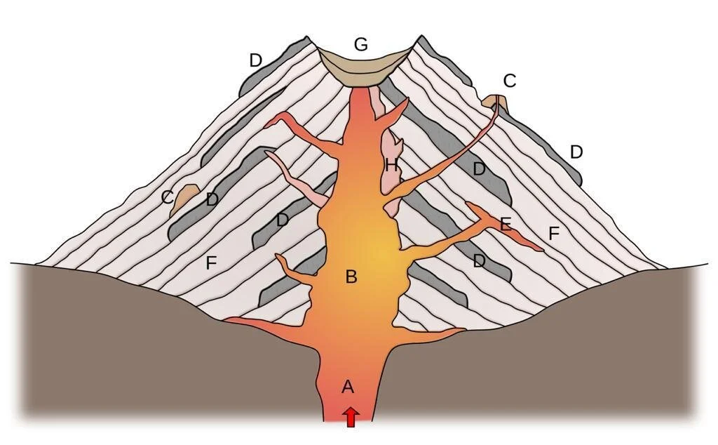 Vulkanologi Rindu — Andang Bachtiar