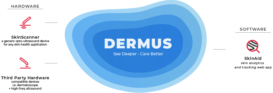 dermus