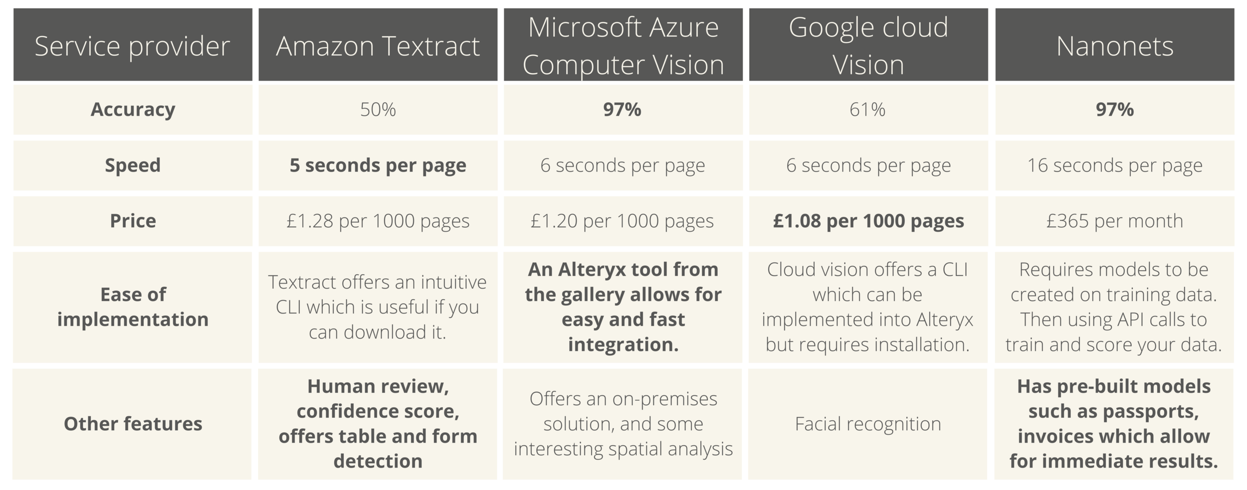 Optical Character Recognition Comparison Analysis — Continuum