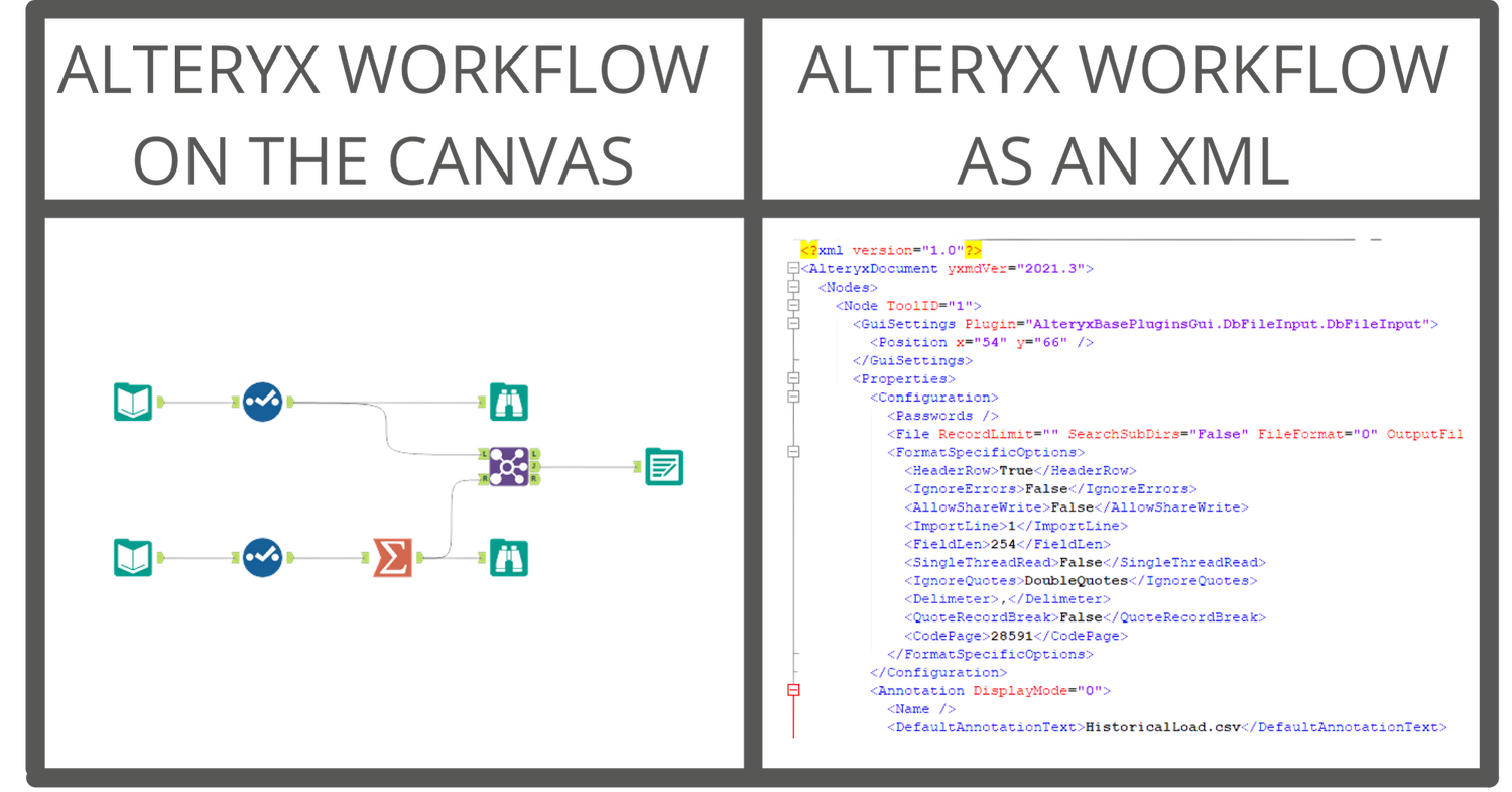 How to Understand your Alteryx Workflows — Continuum