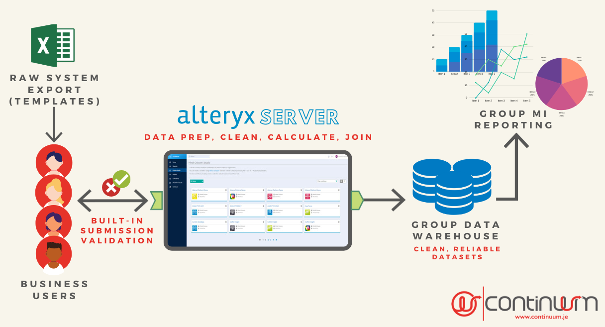 A use case showing how to unify group MI reporting — Continuum