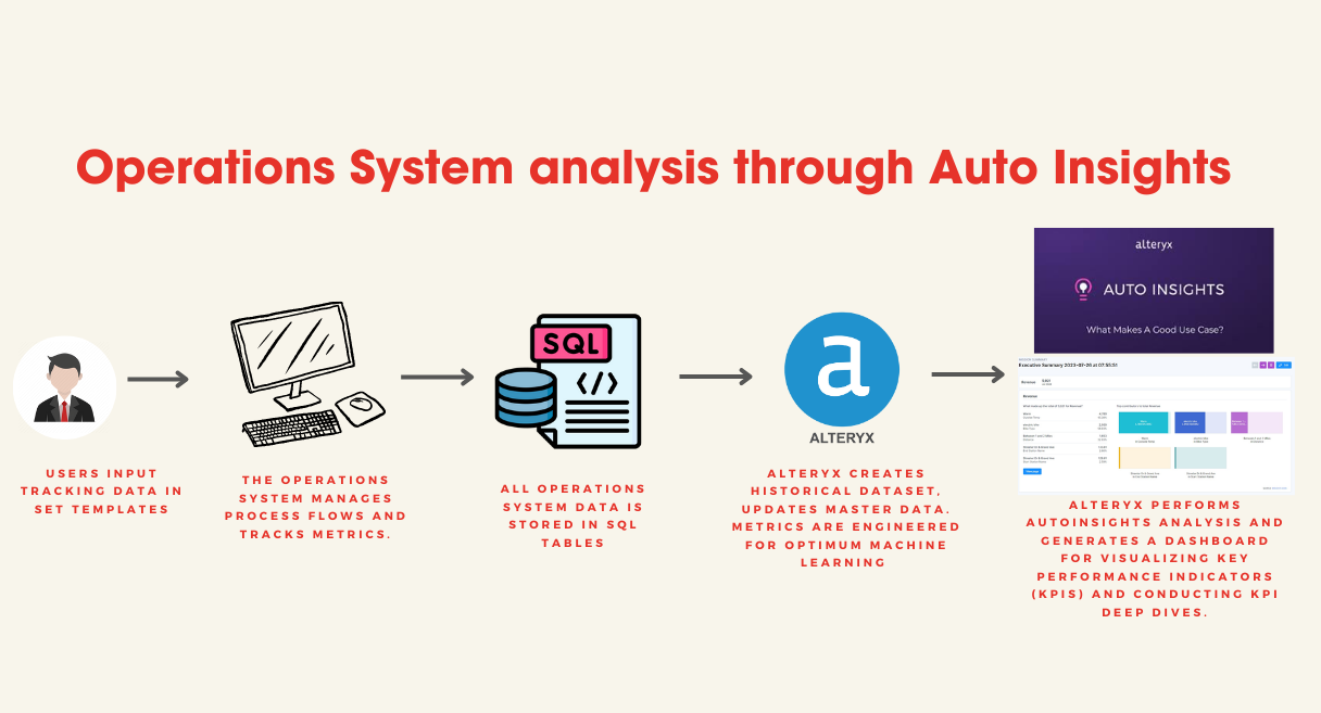 Operations system analysis through Auto Insights — Continuum