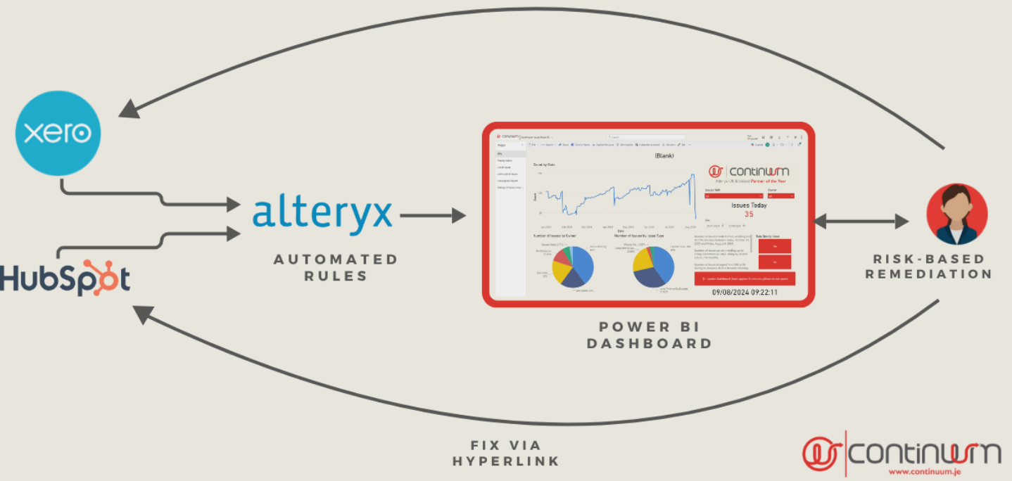 Data Quality & Remediation Solutions – Ensure Accuracy and Compliance ...