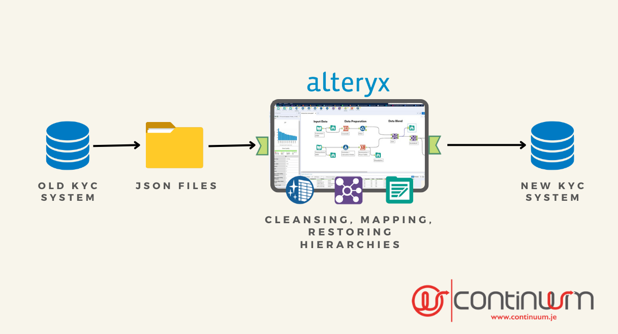 Data Migration | Client Success Story — Continuum