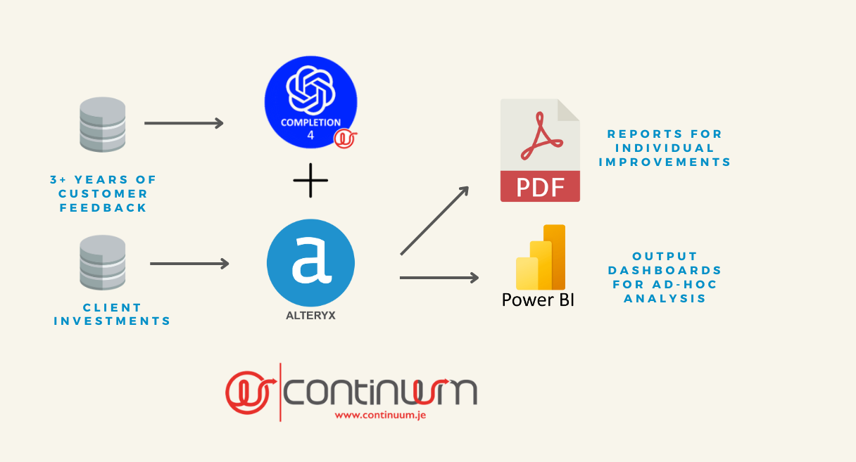 Client Sentiment Analysis — Continuum